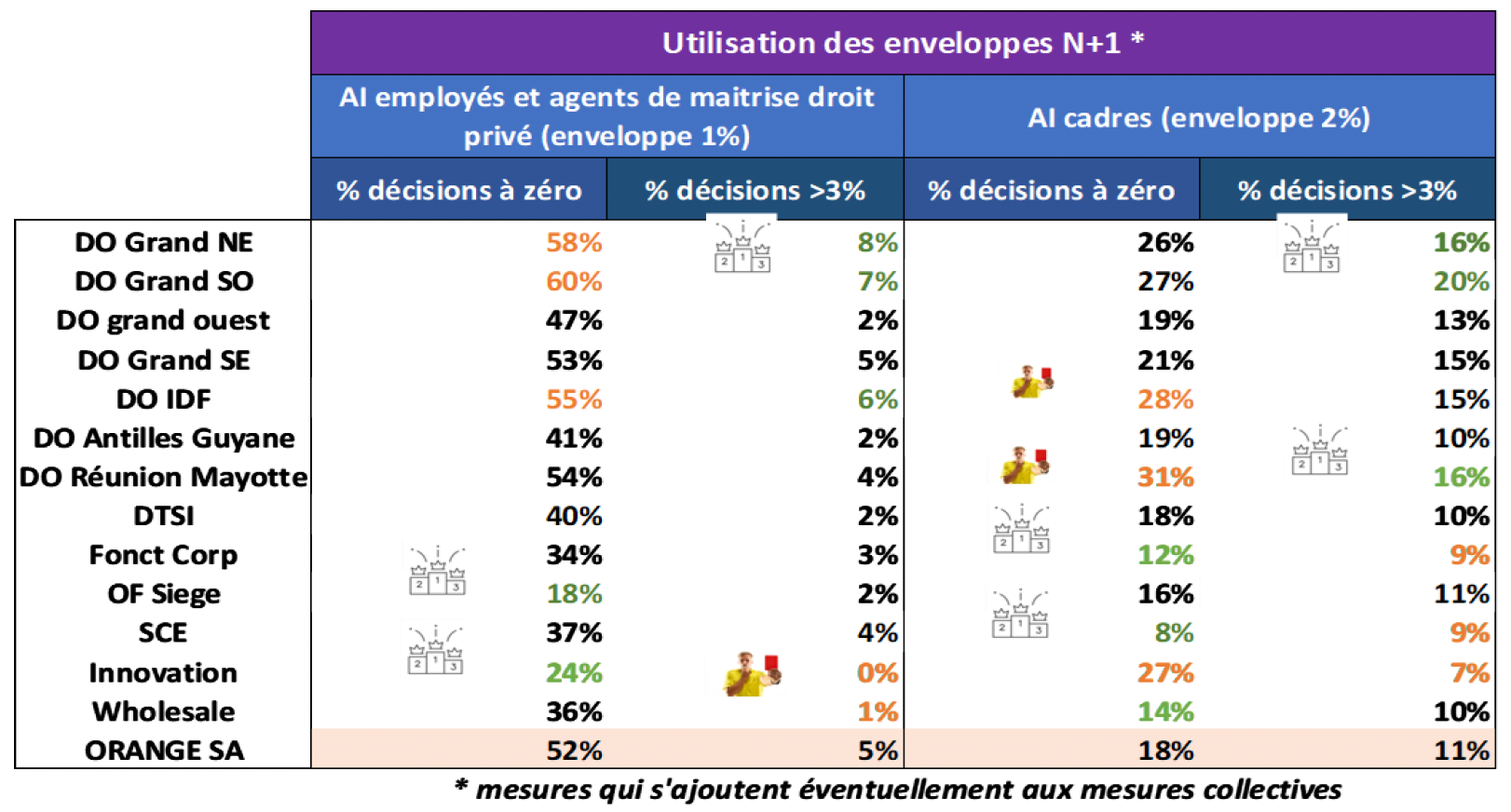 BILAN SALARIAL 2023 - CFDT Orange
