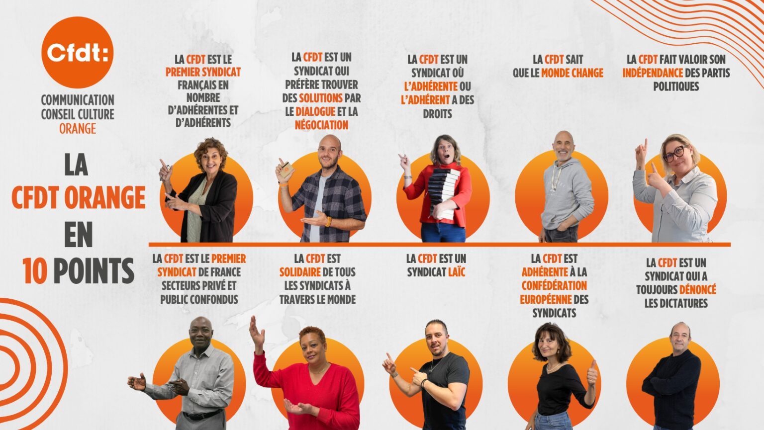 La CFDT Orange en 10 points – CFDT Orange
